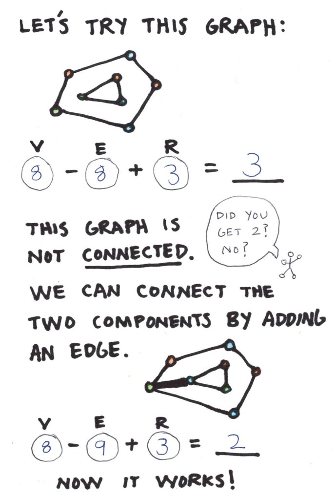 Math for eight-year-olds: graph theory for kids! | Joel David Hamkins