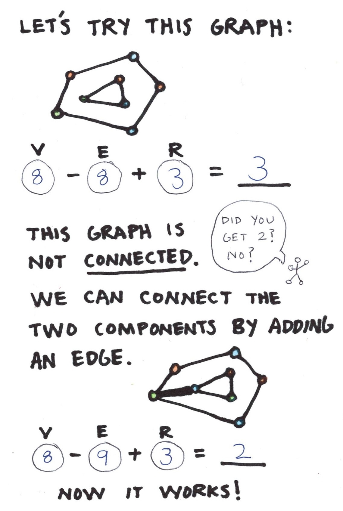 Math for eight-year-olds: graph theory for kids! | Joel David Hamkins
