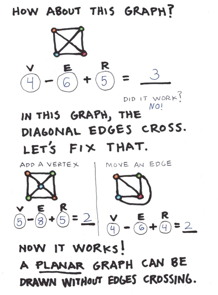 Math for eight-year-olds: graph theory for kids! | Joel David Hamkins