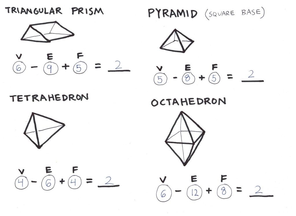 Math for eight-year-olds: graph theory for kids! | Joel David Hamkins