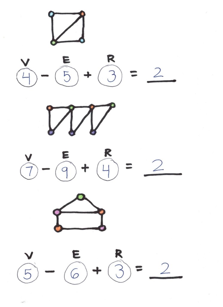 Math for eight-year-olds: graph theory for kids! | Joel David Hamkins