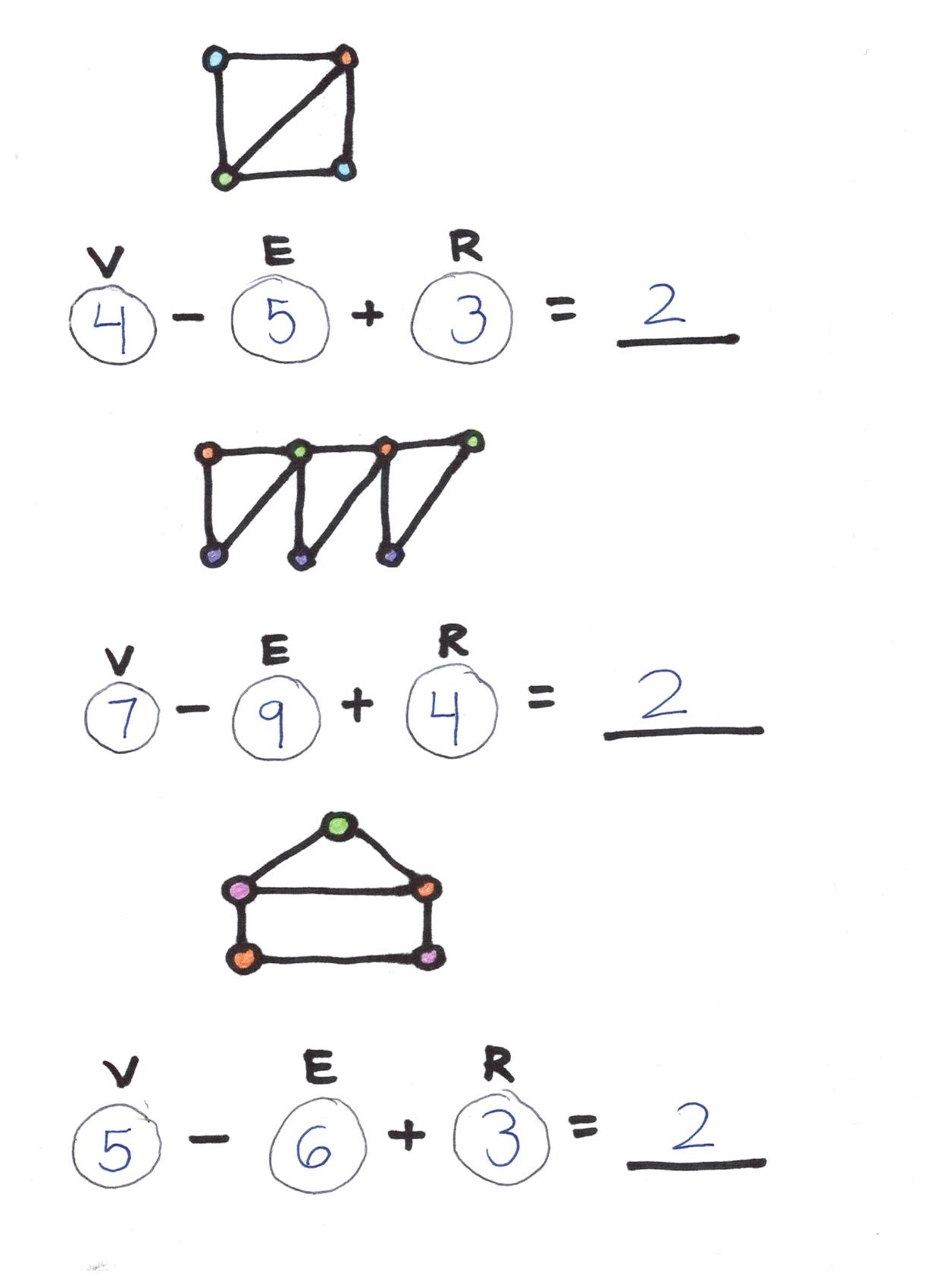 Math for eight-year-olds: graph theory for kids! | Joel David Hamkins