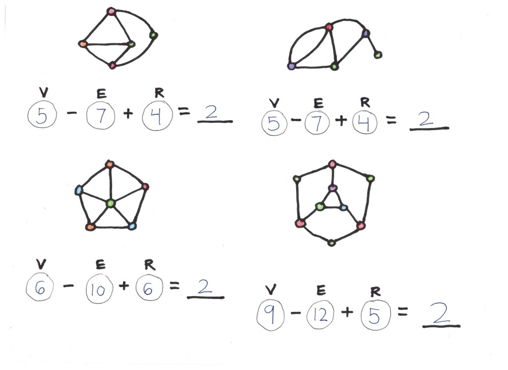 Math for eight-year-olds: graph theory for kids! | Joel David Hamkins