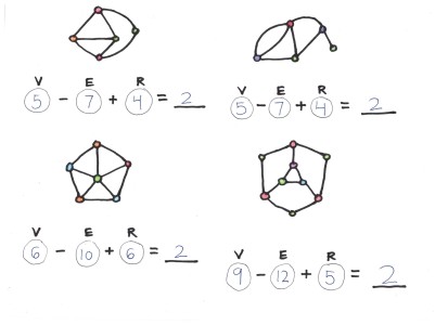 Math for eight-year-olds: graph theory for kids! | Joel David Hamkins