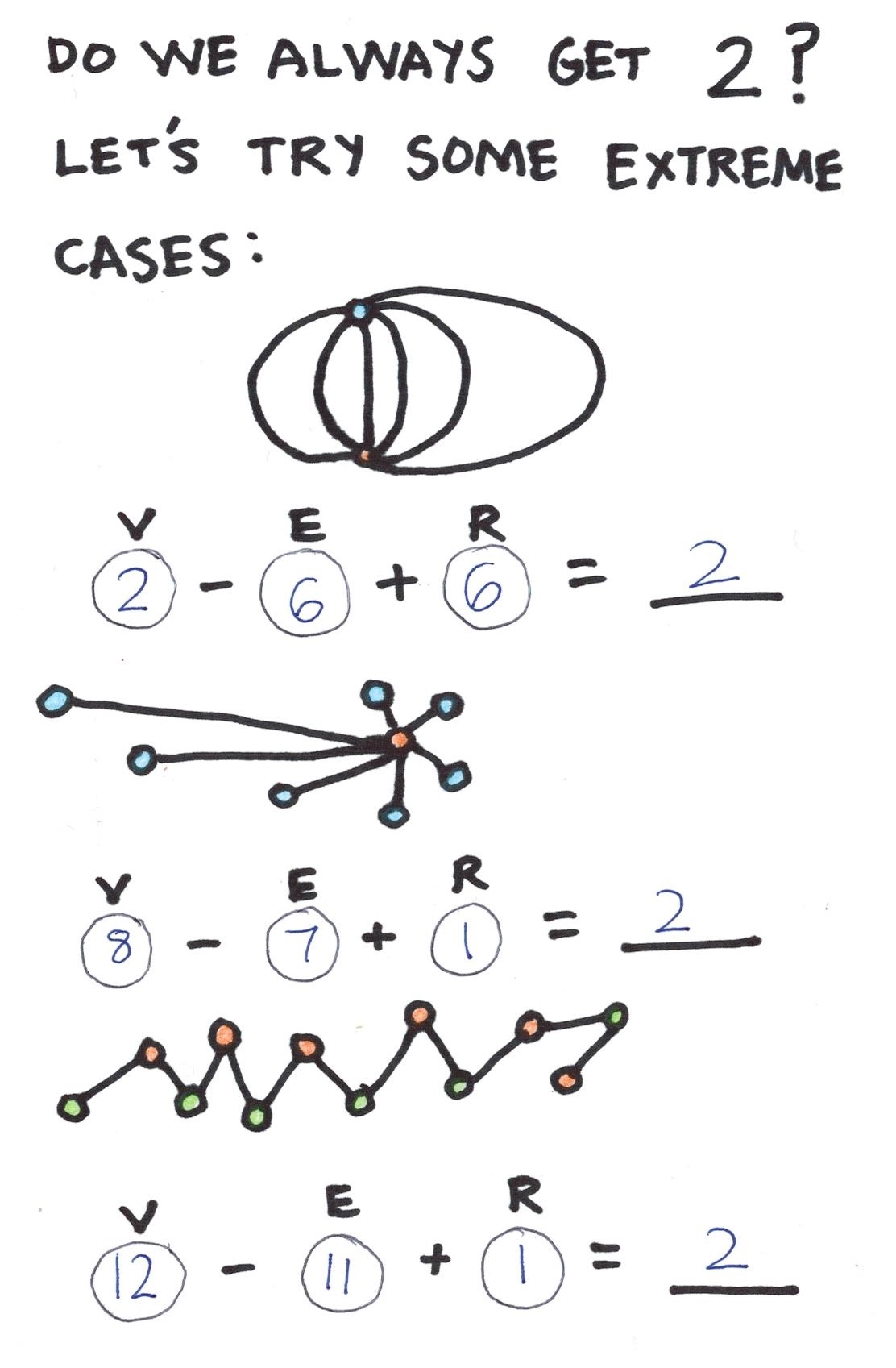 Math for eight-year-olds: graph theory for kids! | Joel David Hamkins
