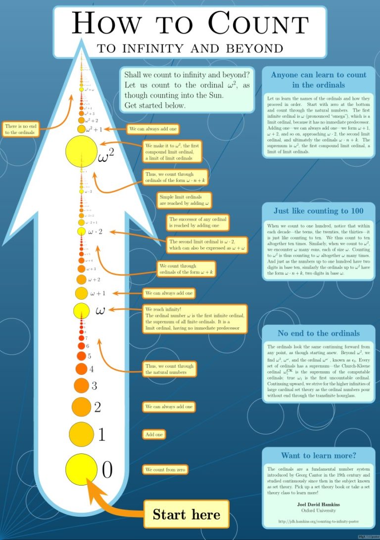 Math for Kids | Joel David Hamkins