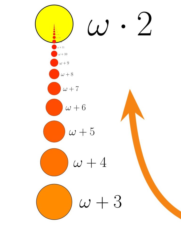 Math for Kids | Joel David Hamkins