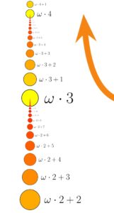 Math for Kids | Joel David Hamkins