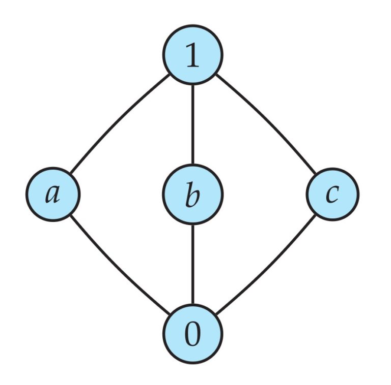 Linear gradings of partial orders | Joel David Hamkins