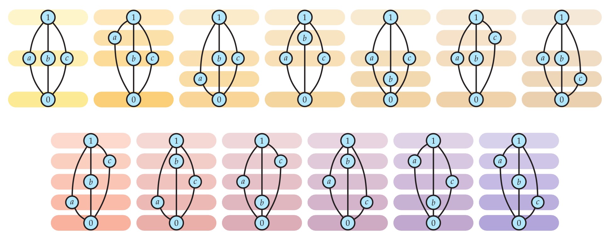 Linear gradings of partial orders | Joel David Hamkins