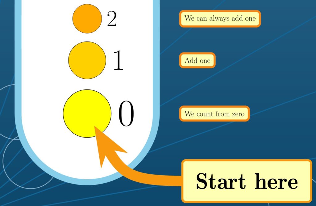 Math for Kids | Joel David Hamkins