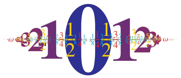 Joel David Hamkins | mathematics and philosophy of the infinite