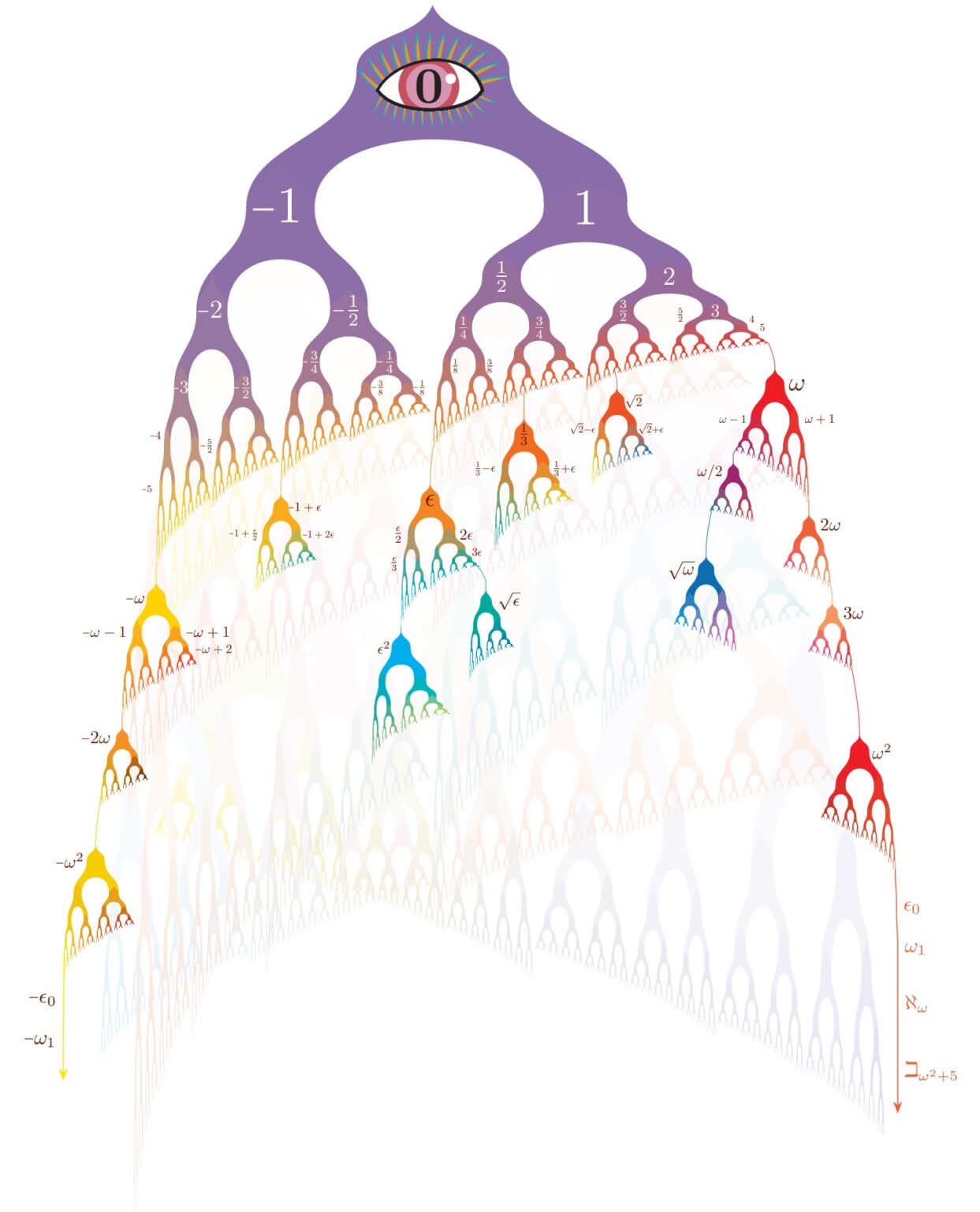 Joel David Hamkins | mathematics and philosophy of the infinite